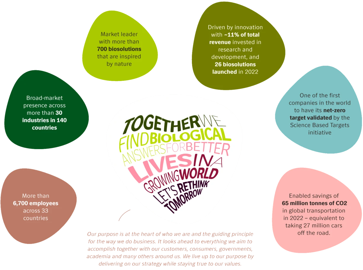 Novozymes delivers historically strong full-year results | Novonesis